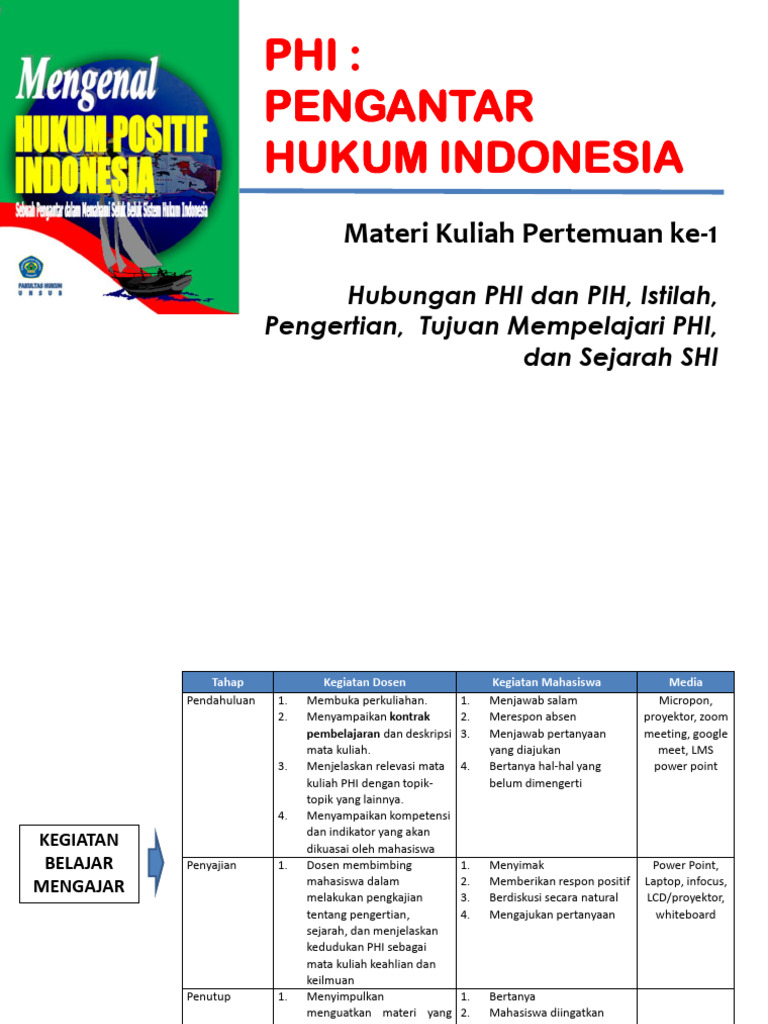 Pengantar Hukum Indonesia: PHI dan PIH | PDF