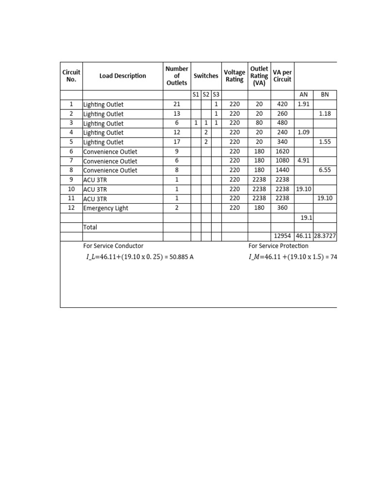 Testing and Commissioning | PDF | Equipment | Electrical Wiring
