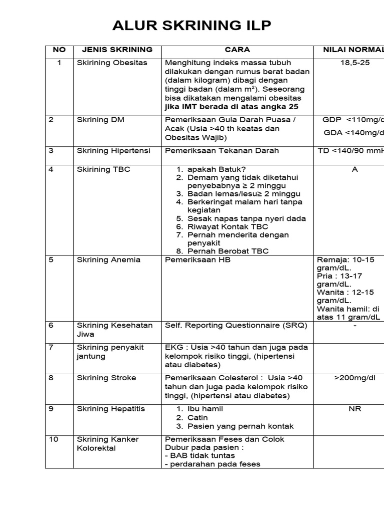 Alur Skrining Ilp: NO Jenis Skrining Cara Nilai Normal | PDF ...
