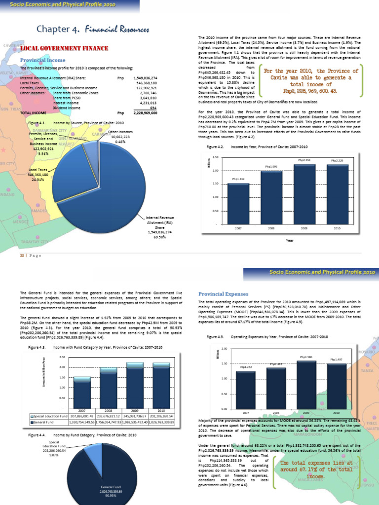 Chapter4 Financial Resources | PDF | Taxes | Banks