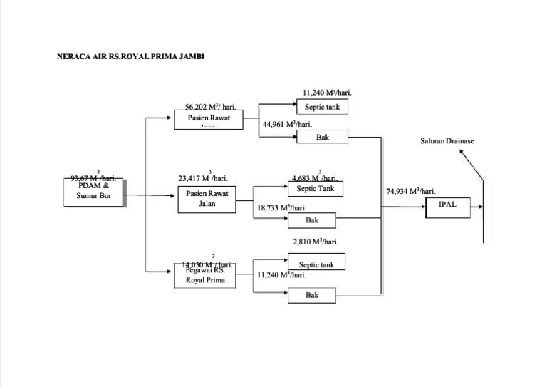 PDF Neraca Air Rs - Compress | PDF