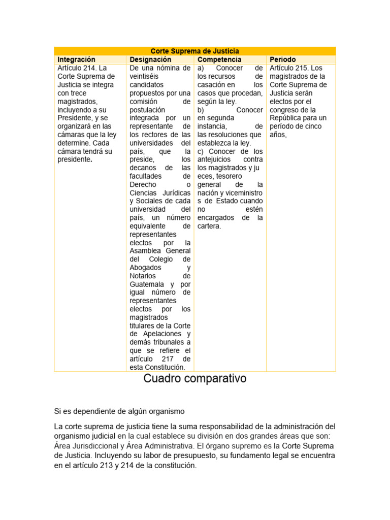 Cuadro Compartivo | PDF | Judicaturas | Ley Pública