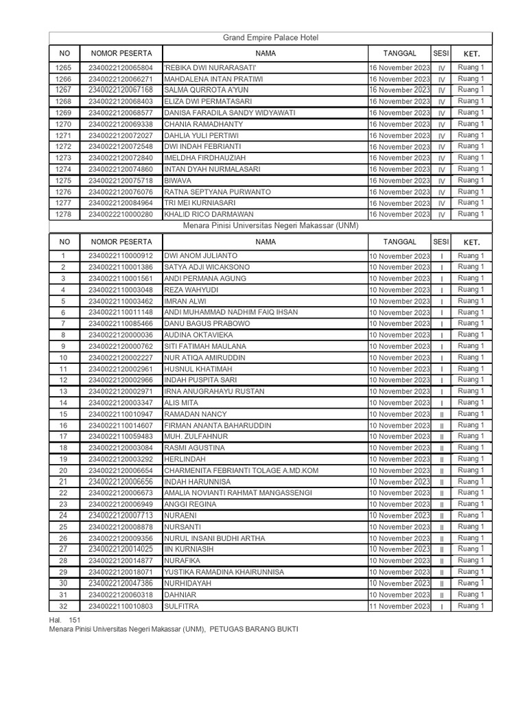 Jadwal SKD - Petugas Barang Bukti-151-159 Unm Makasar | PDF