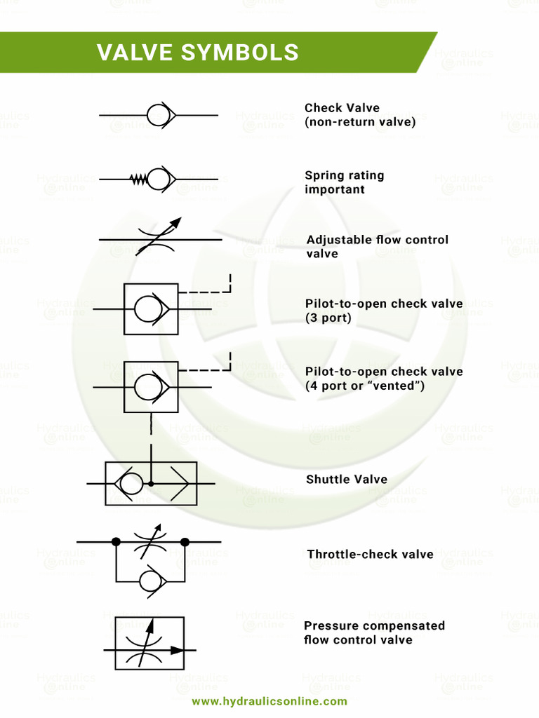 Hydraulics Online Hydraulic Symbols Valves | PDF