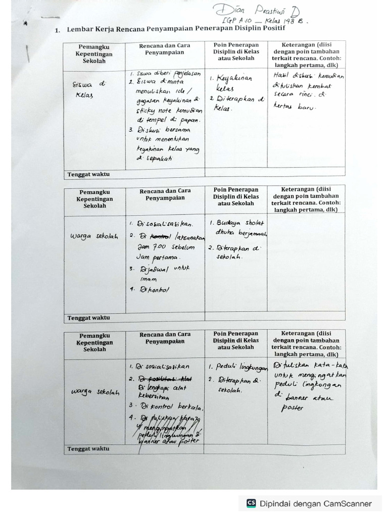 Loka 2 - Dian Prastiwi Darmastini | PDF