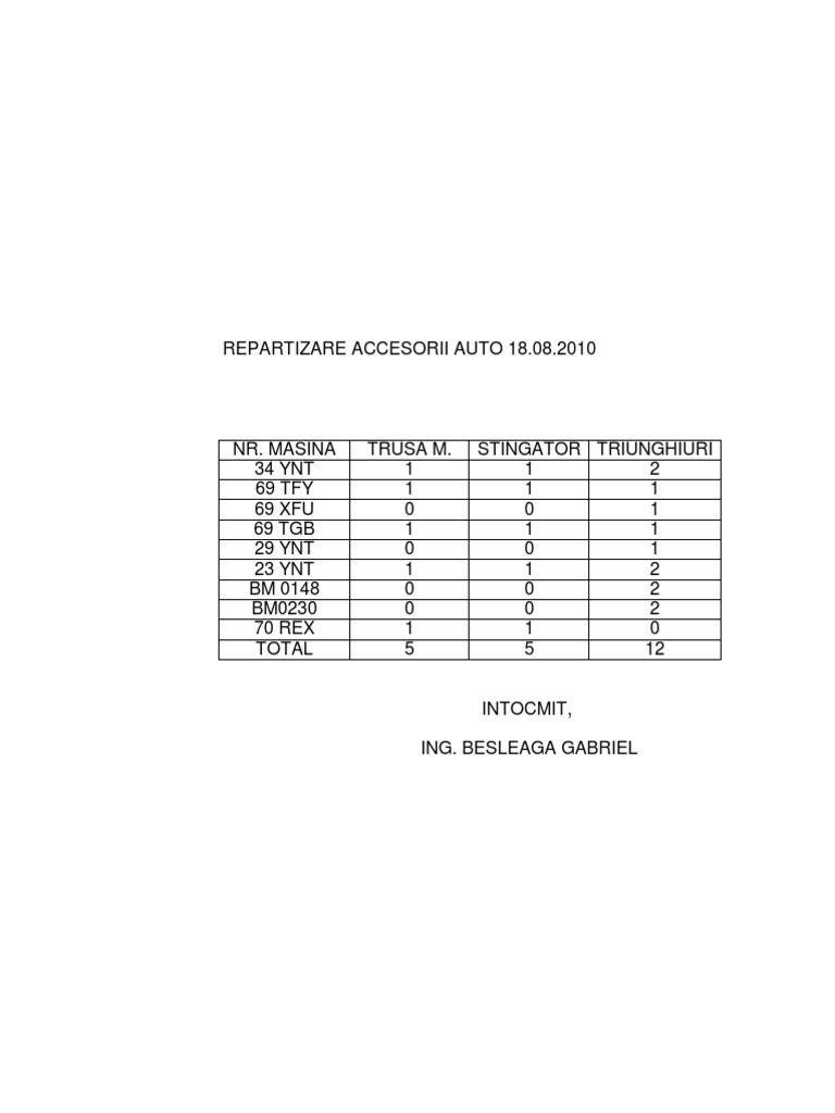 Tabel Cheltuieli | PDF