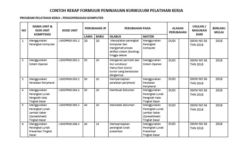 Contoh Rekap Formulir Peninjauan Kurikulum Pelatihan Kerja | PDF