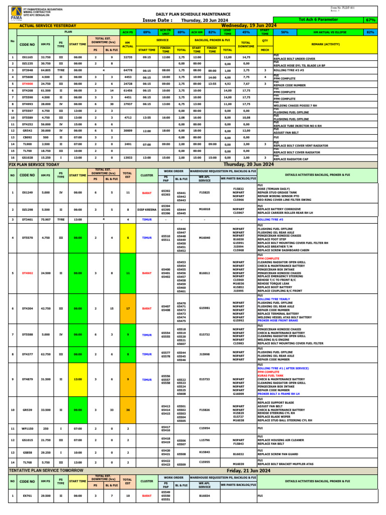 Daily Maintenance Schedule Report | PDF | Motor Vehicle | Car Body Styles