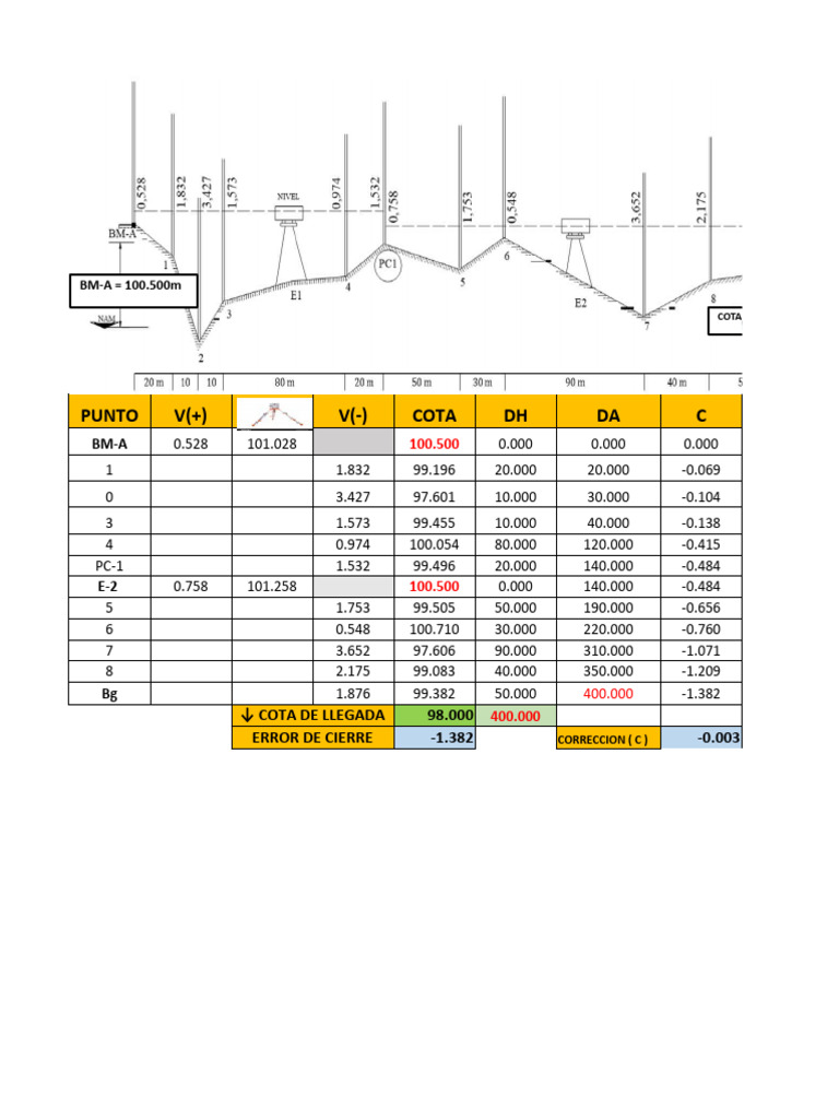 Perfil Longitudinal Practica | PDF