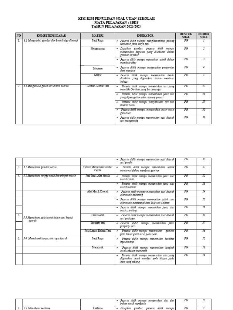 Kisi-Kisi Soal SBDP Us Kelas 6 2024 | PDF