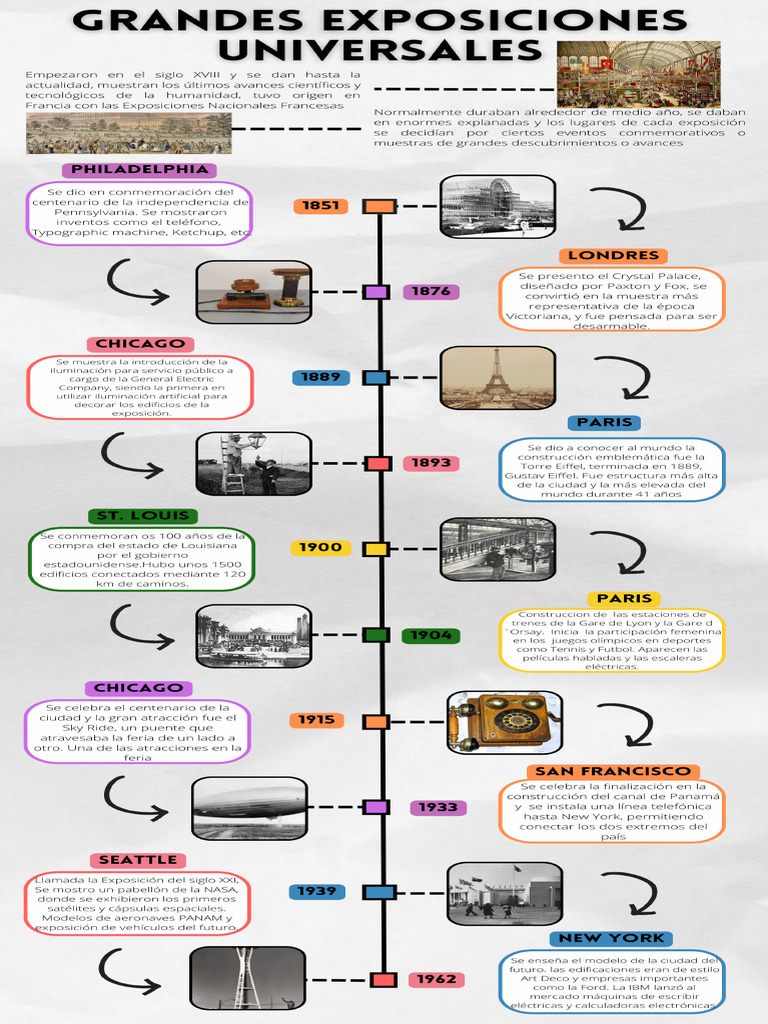 Grandes Exposiciones Universales | PDF