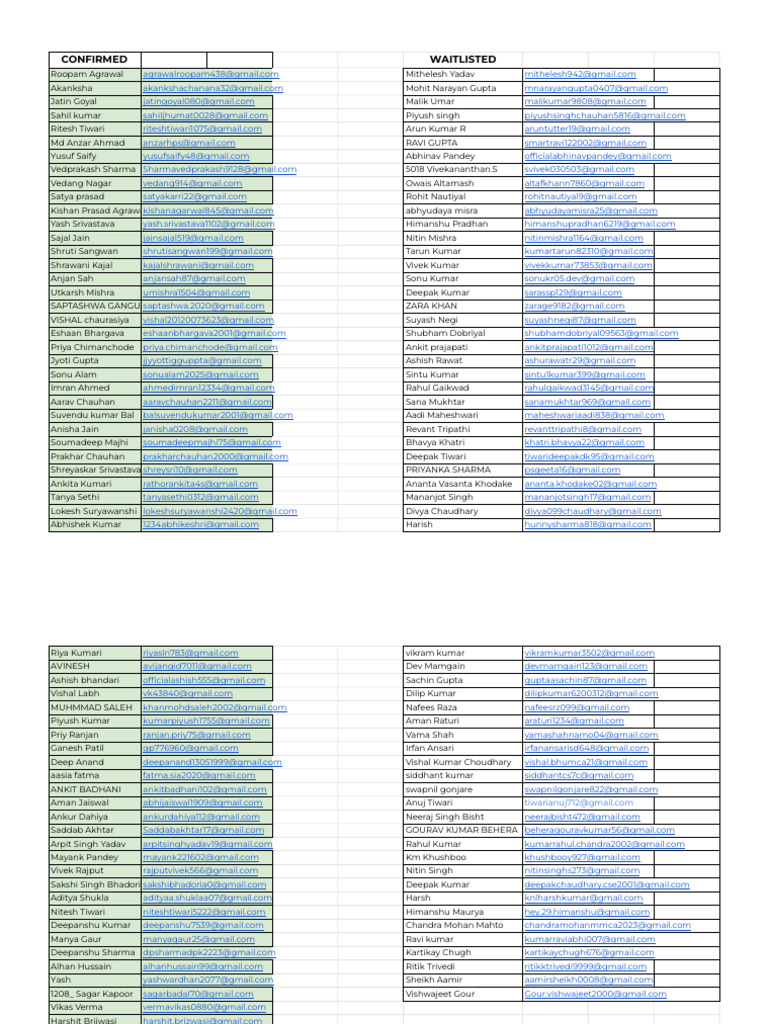 Delhi FE Intern Hiring Written Results - Sheet7 - 0 | PDF