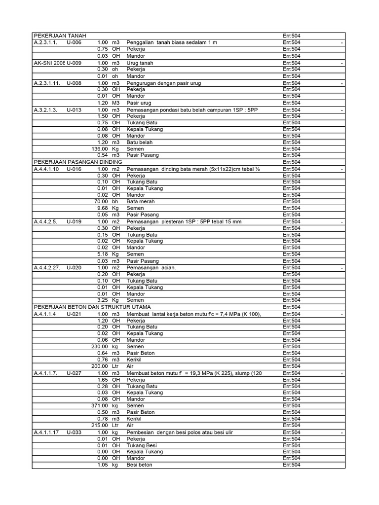RAB KANDANG BIOGAS - 4 Ruang - Rev | PDF