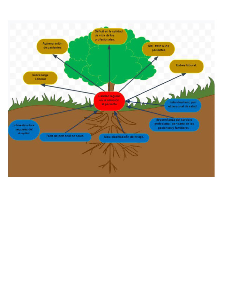 arbol de proble | PDF arbol de proble | PDF
