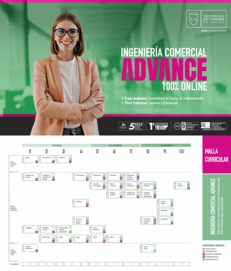 UA Malla Ingenieria Comercial | PDF