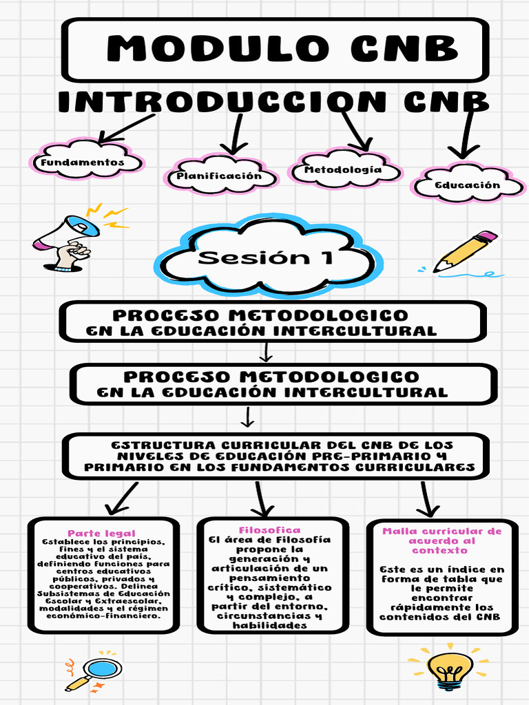 Introduccion CNB | PDF