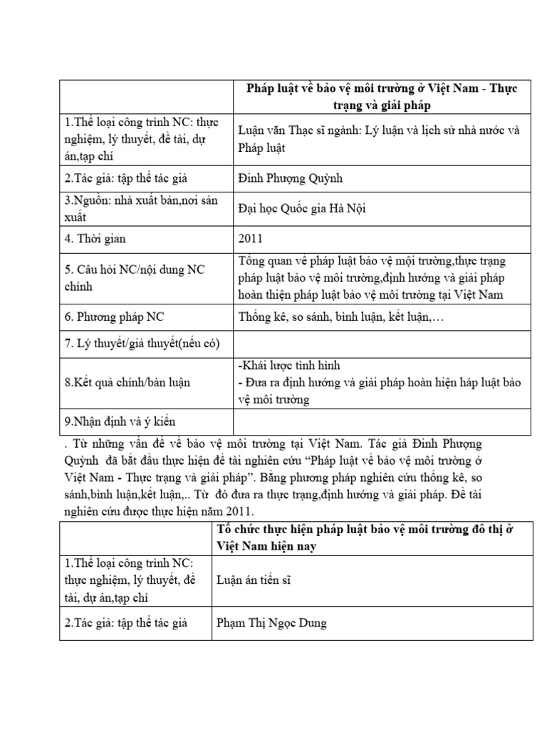 Trương Thanh Thư-222030153-PPNCKH | PDF