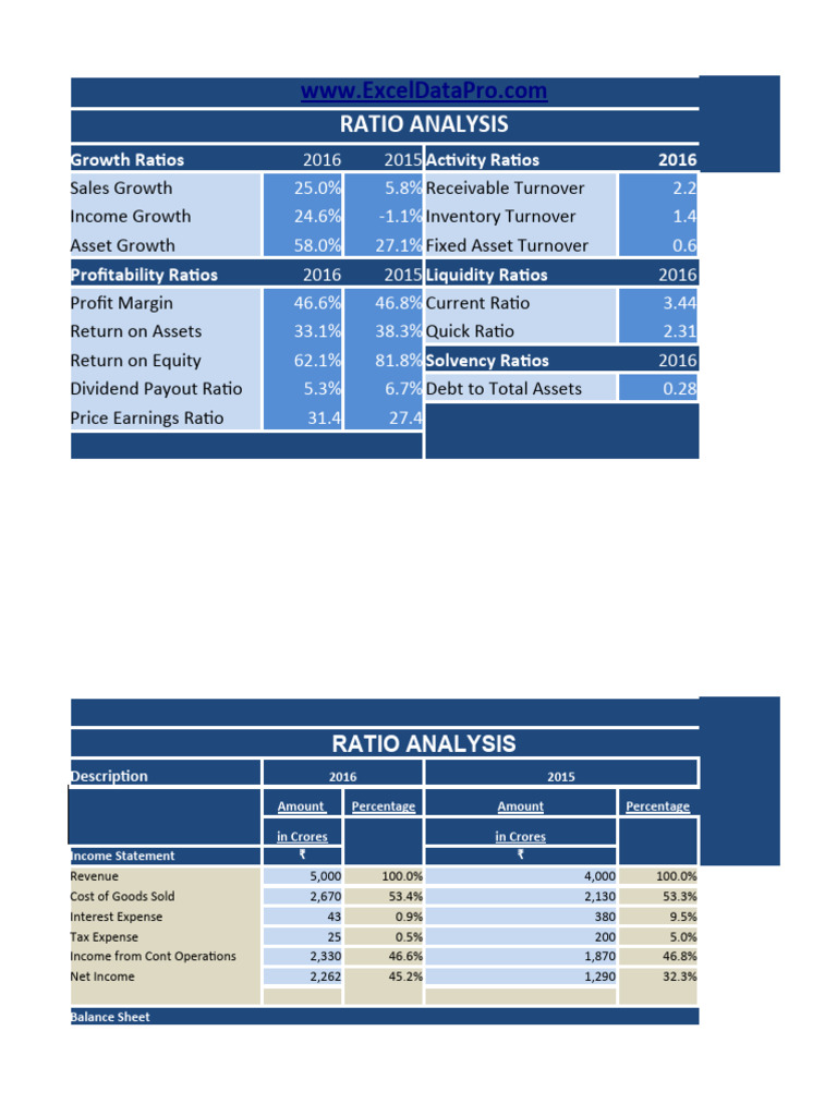 Ratio Analysis Template | PDF | Revenue | Dividend