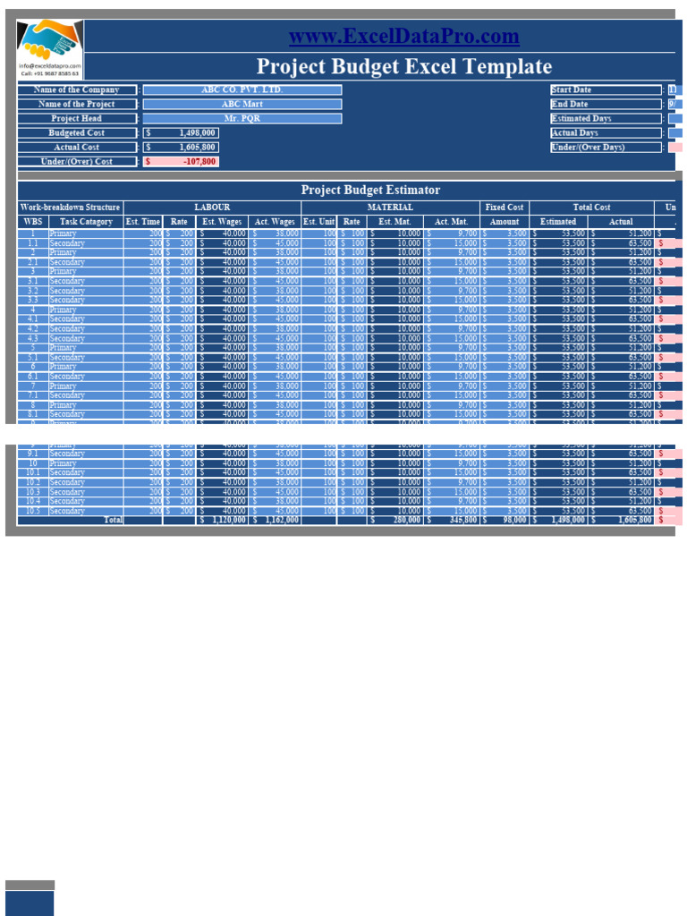 Project Budget Excel Template | PDF