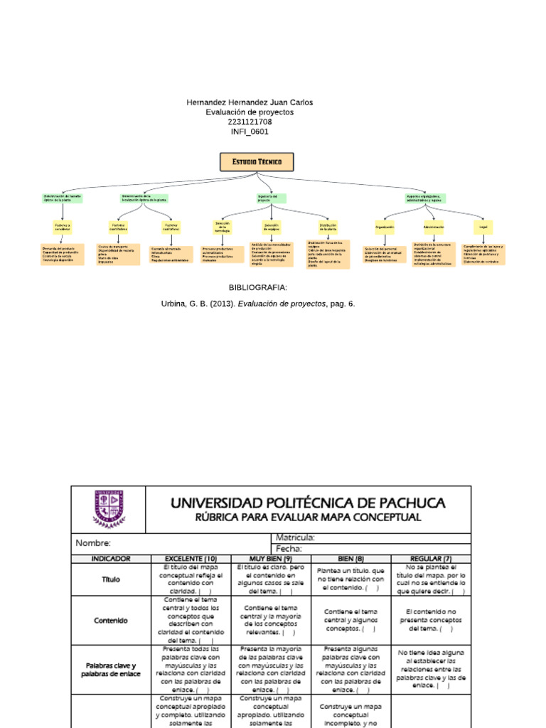 E.P. Mapa Conceptual Estudio Técnico | PDF | Evaluación | Economias