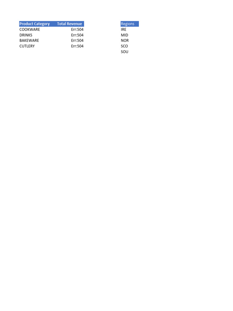 Sumif Across Worksheets Pdf Cookware And Bakeware Grilling
