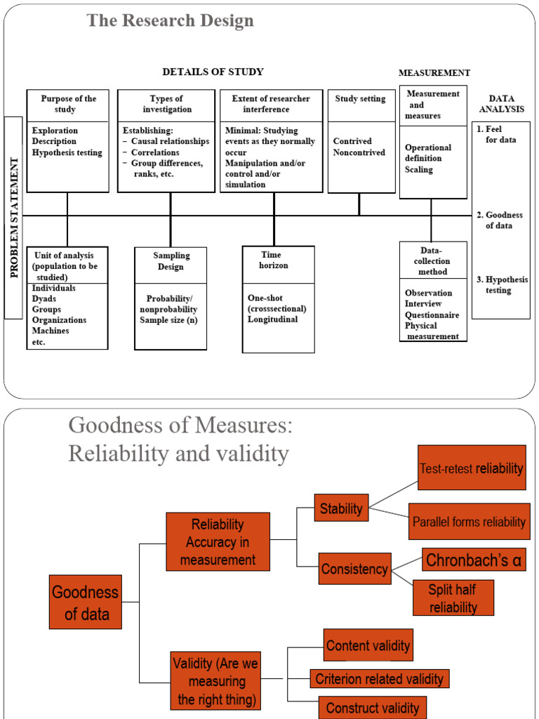 unit 9 | PDF | Validity (Statistics) | Variance