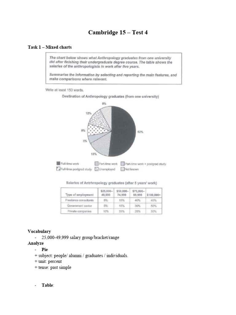 Cambridge 15 Writing Test 4 | PDF | Social Psychology