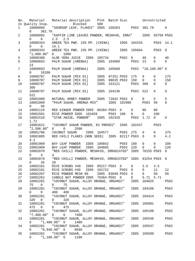 Soh PRD | PDF | Coffee | Chili Pepper