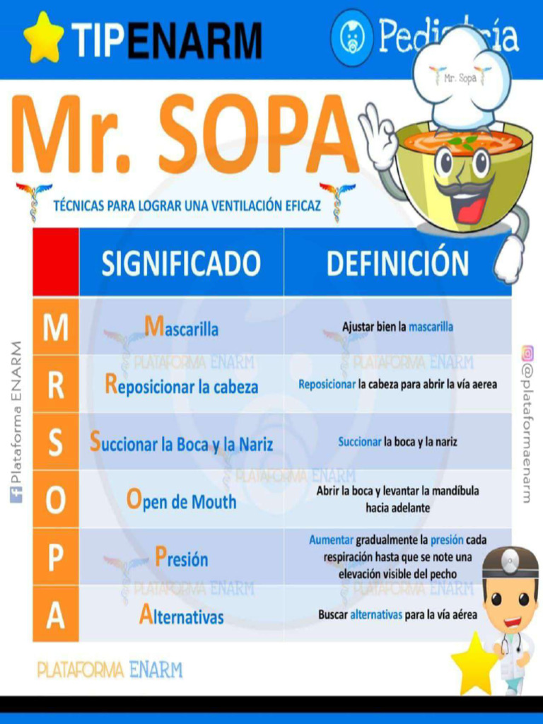 Flashcard Pediatria ENARM | PDF