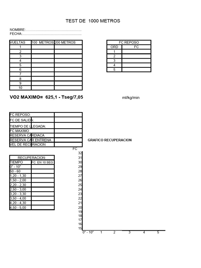 Test de 1000 y Leager | PDF