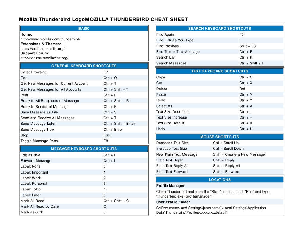 Thunderbird Cheatsheet | PDF | Keyboard Shortcut | Control Key
