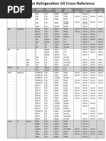 Refrigerant Compatibility and Oil Chart | PDF | Cold | Lubrication