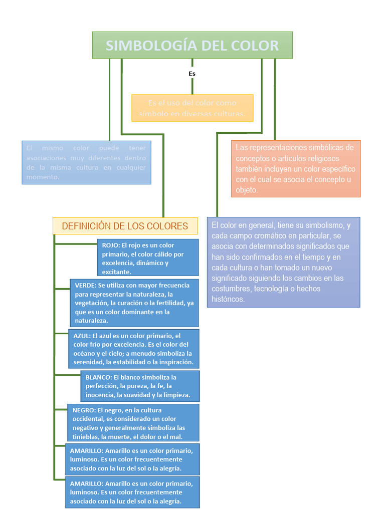 Simbología Del Color (Organizador) | PDF | Color | Amarillo