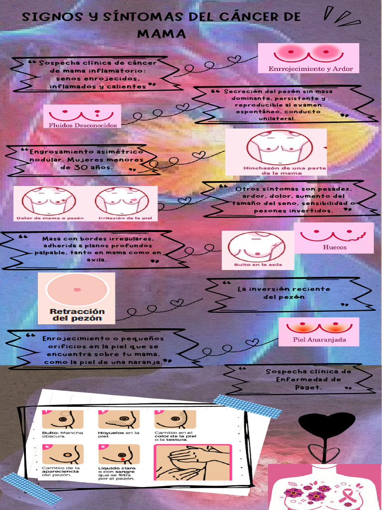signos y síntomas del cáncer de mama | PDF