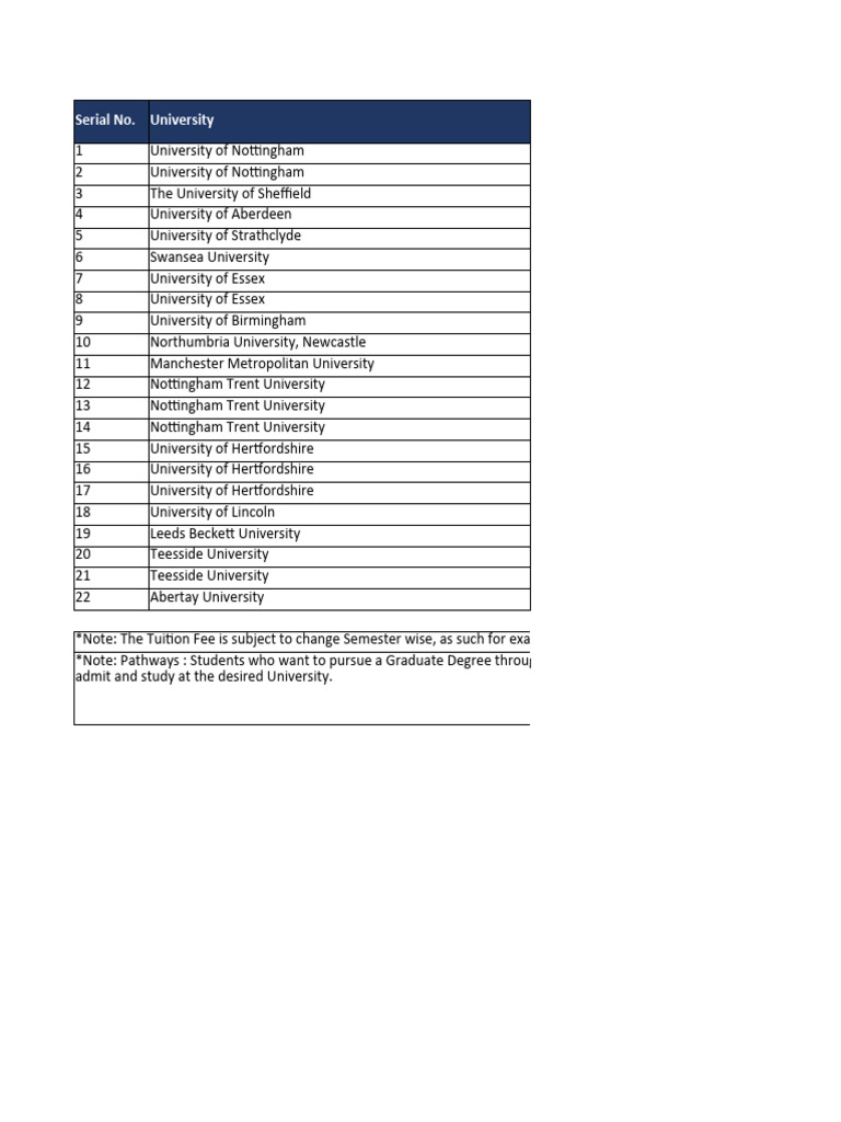 MICROBIOLOGY | PDF | Academic Degree | Bachelor's Degree