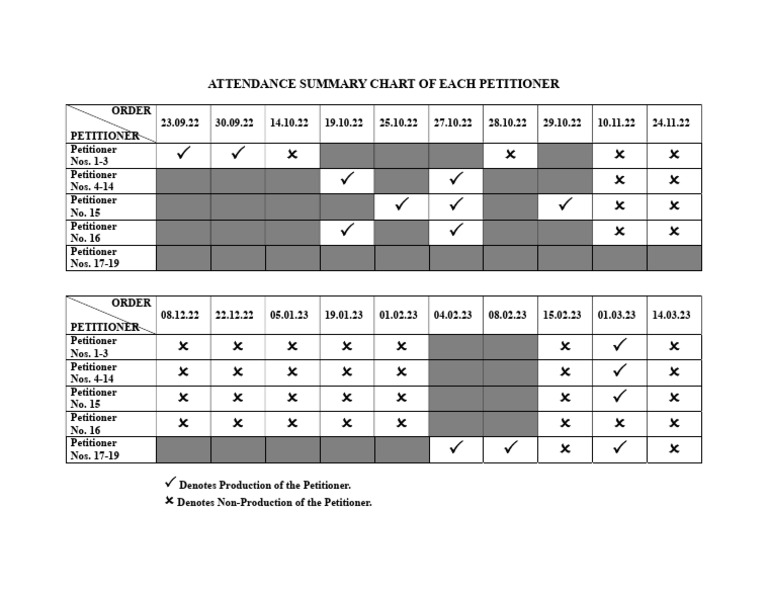 Petitioners Attendance Summary Chart | PDF