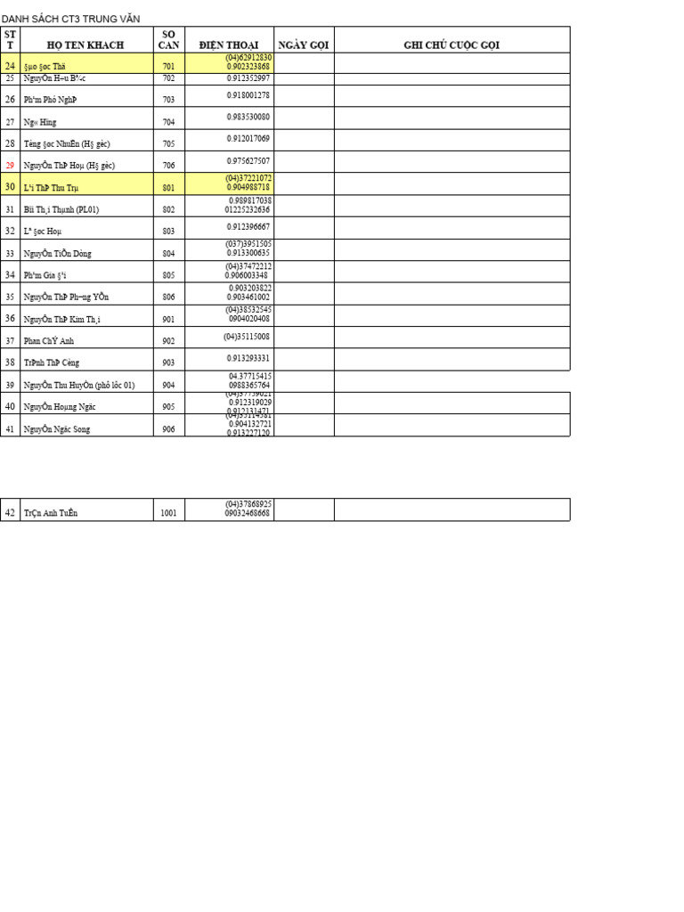 Danh Sach CT3 Trung Van DN1 | PDF