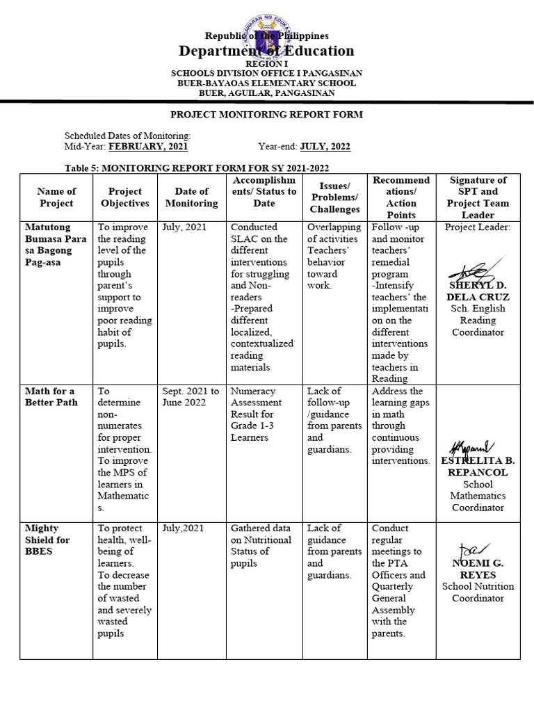 Bbes Project Monitoring Report Form 2021 2022 | PDF | Teachers | Learning