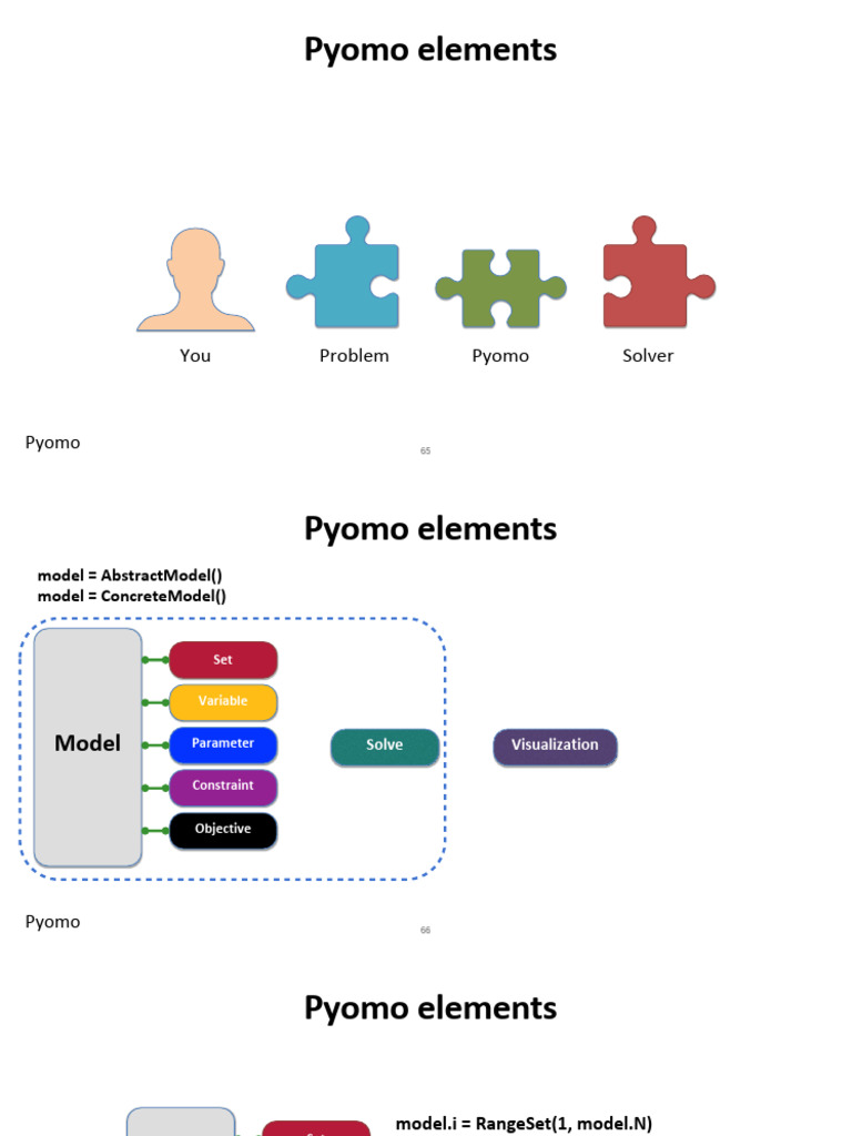Pyomo | PDF | Mathematical Optimization | Mathematics Pyomo | PDF | Mathematical Optimization | Mathematics