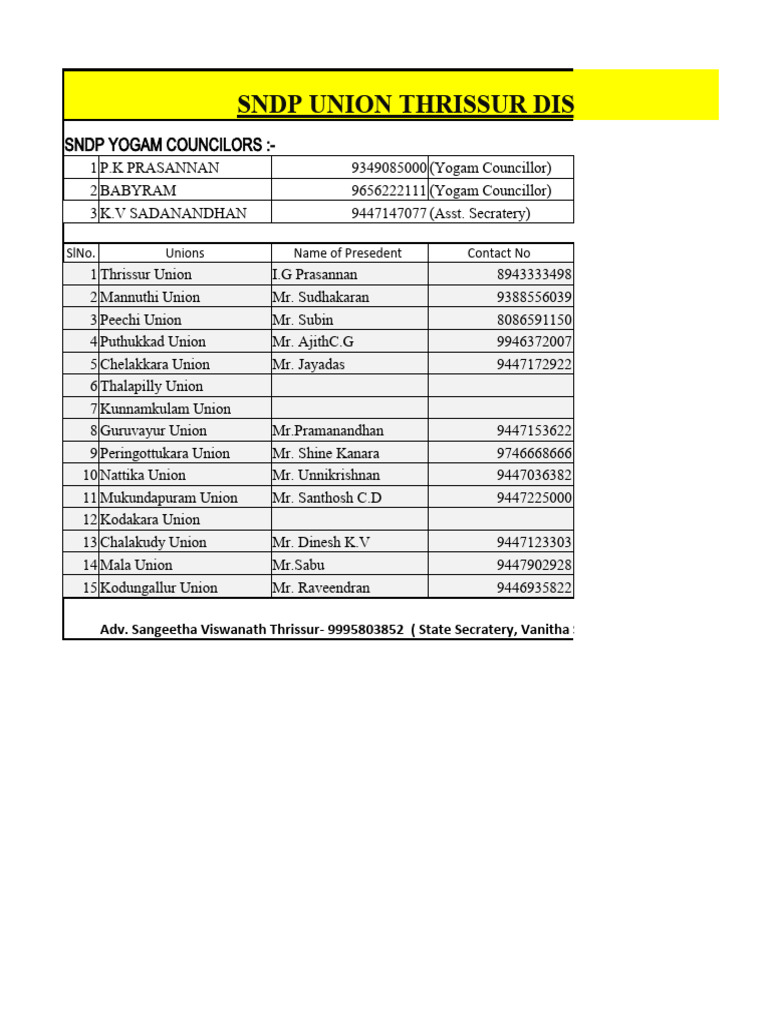 SNDP Union Thrissur Dist Contact List | PDF