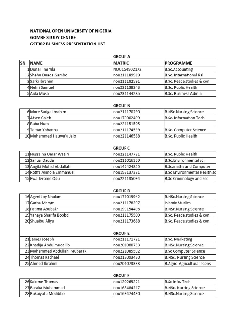 Gst302 Business Creation and Growth | PDF | Mecca | Muhammad