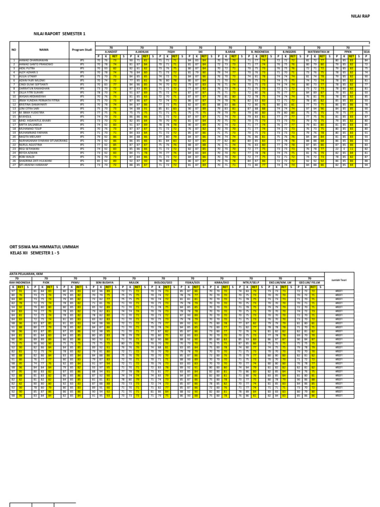 Nilai Raport Siswa Kelas Xii Ips 2 Semester (1-5), Nilai Um, 2022 0ke | PDF