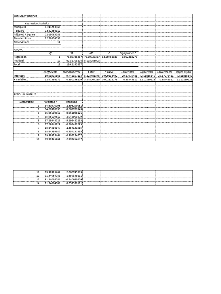 Dataset Perhitungan Korelasi | PDF | Errors And Residuals | Coefficient Of Determination