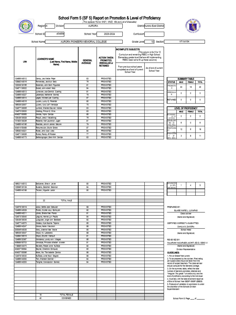 School Form 5 Grade 10 - MT Mayon - New | PDF