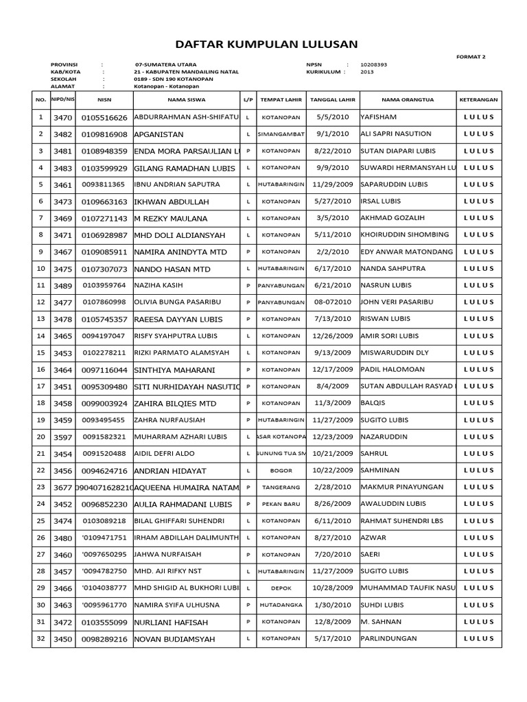 DKL & DKN SDN 196 Manambin - 2024 | PDF