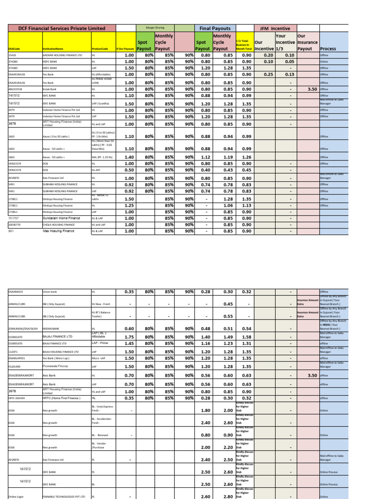 Payout Details DCF Final Grid - DCF - 27.05.2024 | Download Free PDF | Mortgages | Money