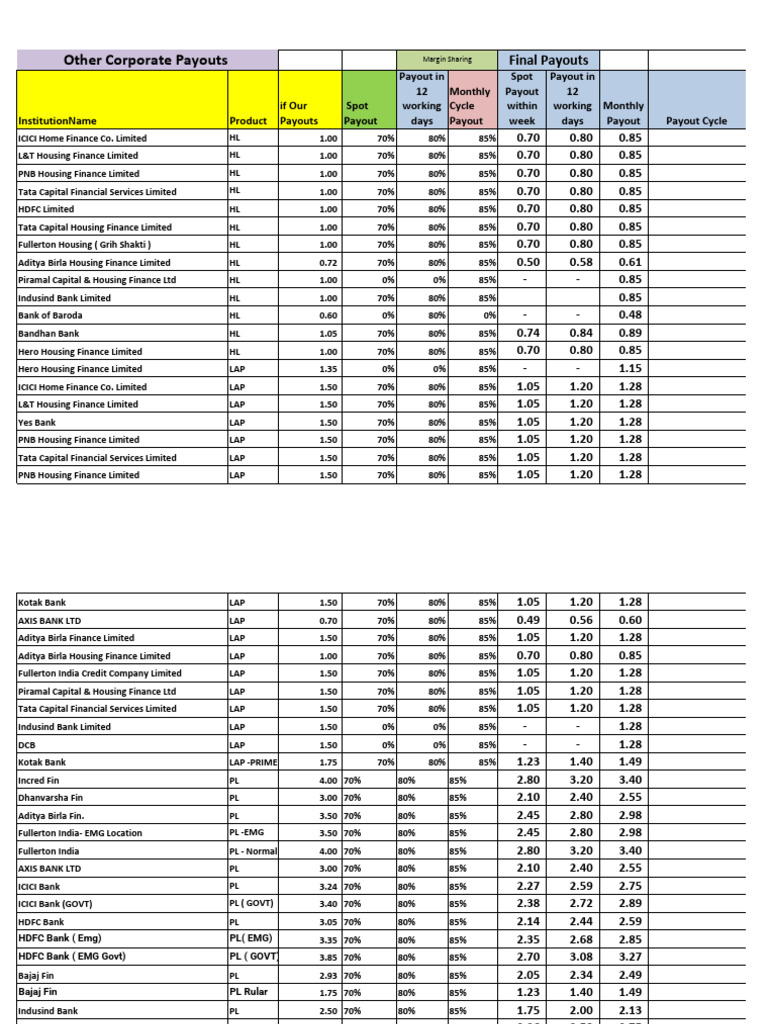 Other Corporate Payouts 27.05.2024 | PDF | Economies | Financial Services