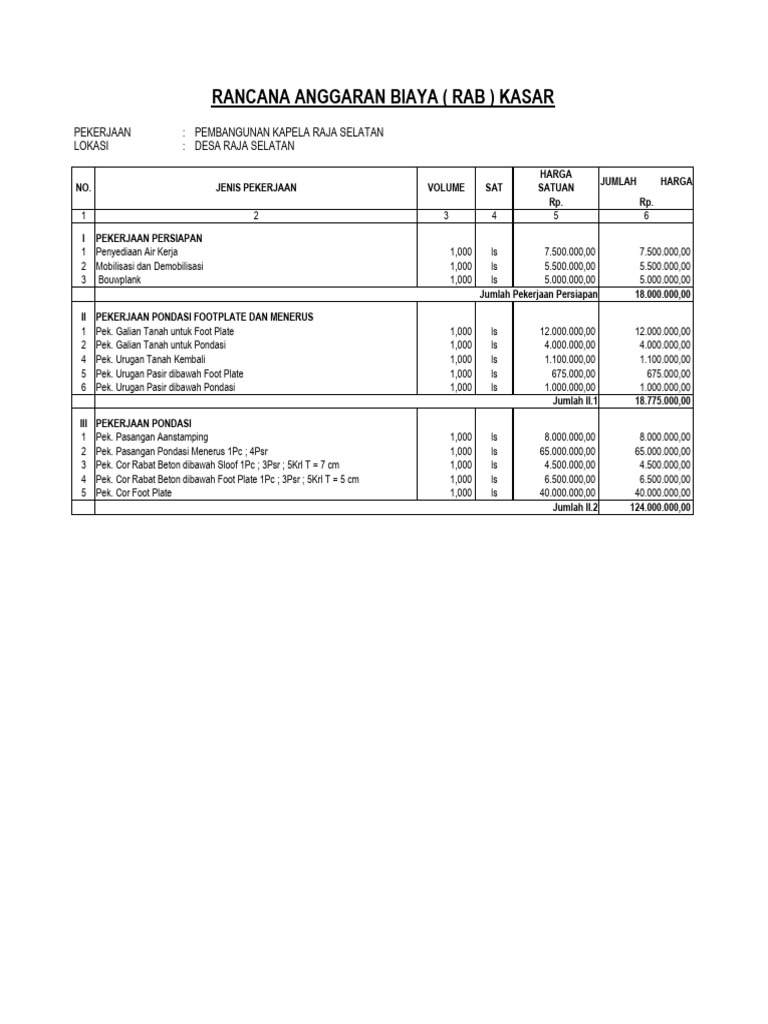 Rab Kasar | PDF | Griya & Taman