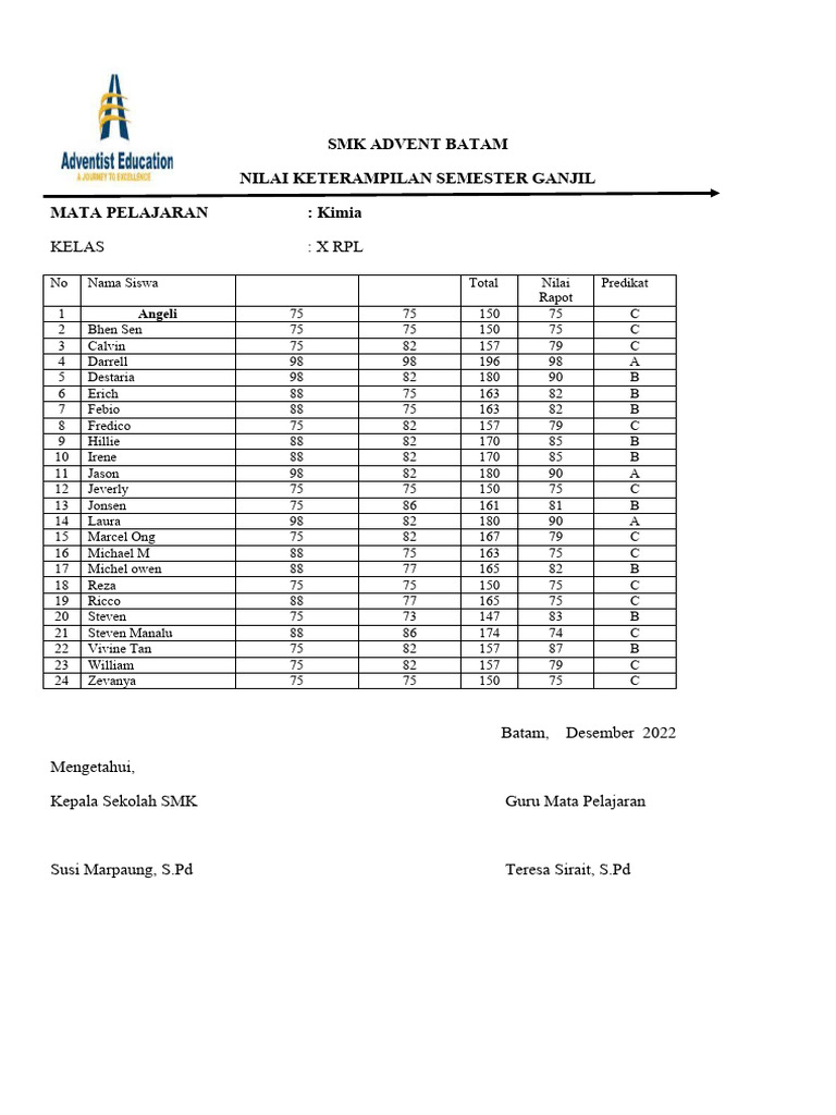 Nilai Keterampilan Kimia Ganjil 2022-2023 | PDF