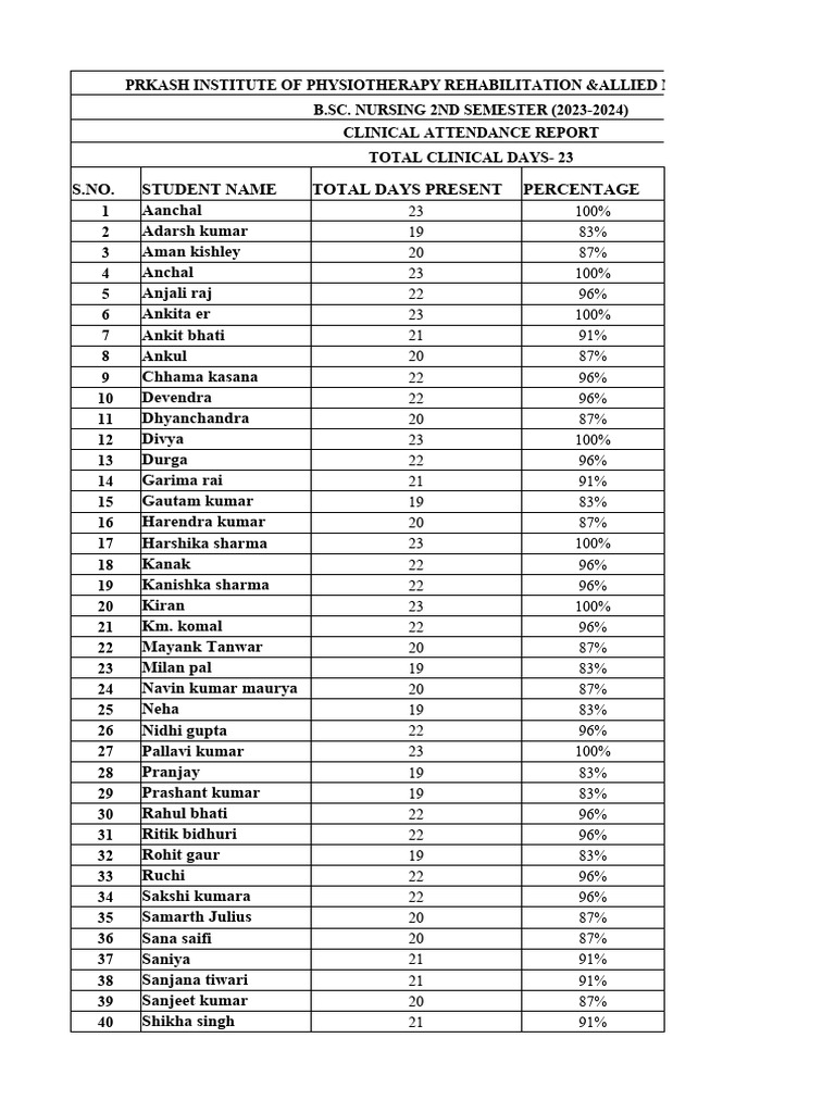 2nd Sem Clinical Attendance | PDF